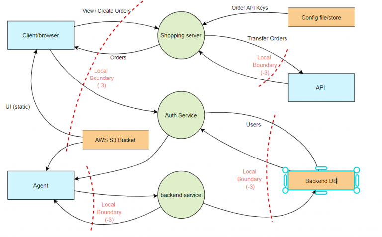 STRIDE Threat Modelling Vs DREAD Threat Modelling Haider STRIDE Threat Modelling Vs DREAD Threat Modelling Haider